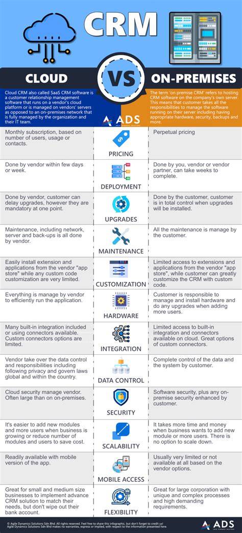 What Is Cloud CRM And Cloud CRM Benefits Infographic Included