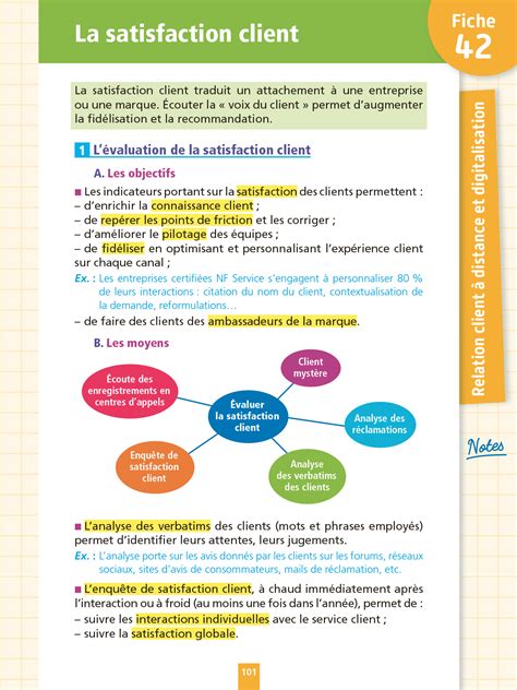 Objectif Bts Ndrc Fiches Tout En Un Poche Hachette Ducation