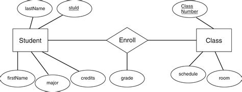 Er Diagram In Dbms ERModelExample
