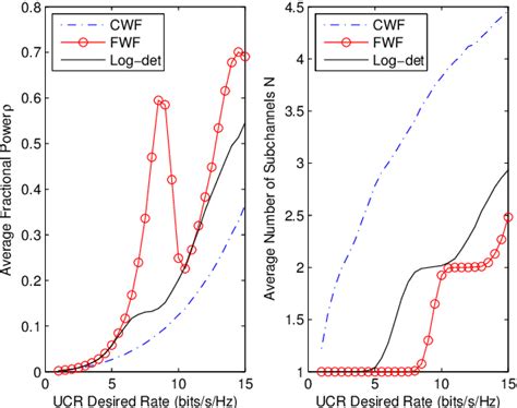 figure 2 from rank minimization designs for underlay mimo cognitive radio networks with