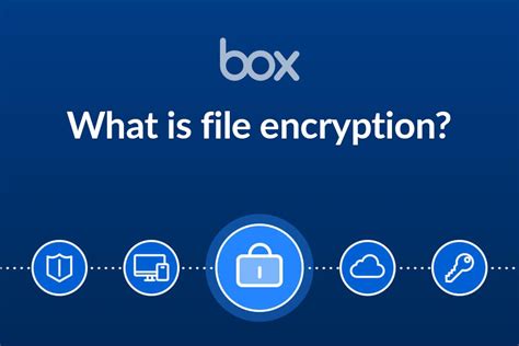 what is file encryption meaningkosh