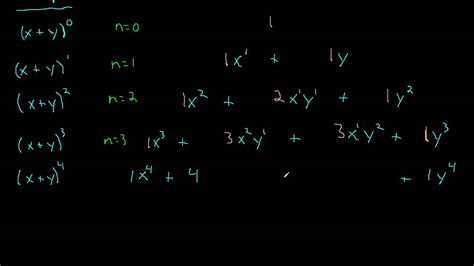 binomial theorem a set up for proving the power rule youtube