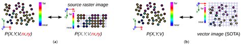 sensors free full text triangle mesh rasterization projection tmrp an algorithm to
