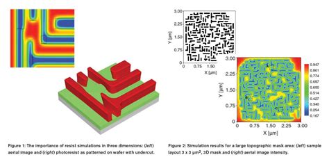 sentaurus lithography predictive lithography process simulation in semiconductor device