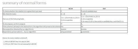 question 3 given relational schema r b c d e set functional dependencies f ab bc c bc d r
