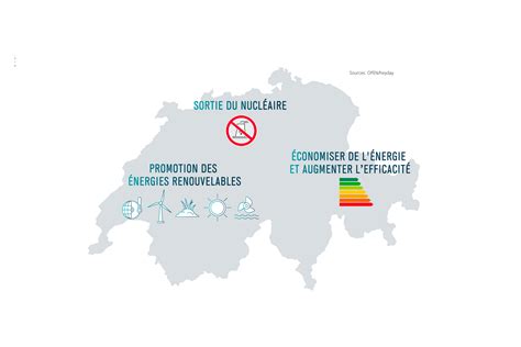Combiner les énergies renouvelables pour une Suisse plus durable Espazium
