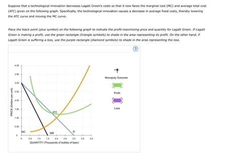 Solved 4 Profit Maximization And Loss Minimization Lagatt Chegg