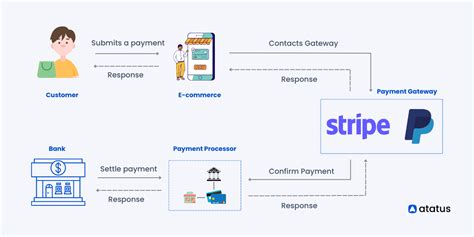 Cordova PhoneGap 应用中 Ping 支付插件的集成与详解 CSDN博客