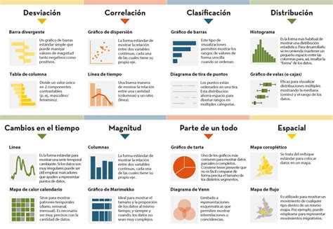 Ejemplos De Gráficos De Barras Para Visualizar Datos Eficazmente
