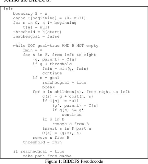 figure 1 from the boundary iterative deepening depth first search algorithm semantic scholar