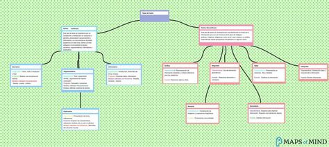 Mapsofmind Tipolog As Textuales