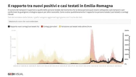 Covid Emilia Romagna Il Bollettino Di Oggi 10 Ottobre 2 194 Contagi