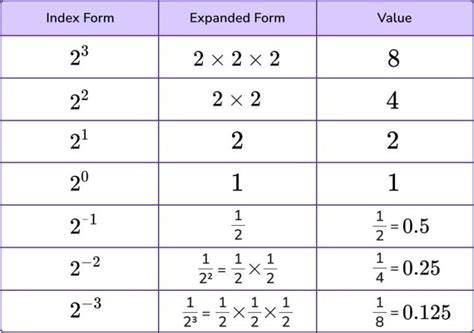 What Are All The Laws Of Indices At Frank Gonzales Blog
