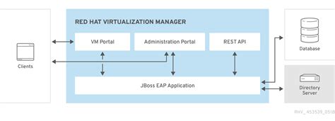 Technical Reference Red Hat Virtualization Red Hat Customer Portal