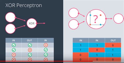perceptron algorithm julienbeaulieu