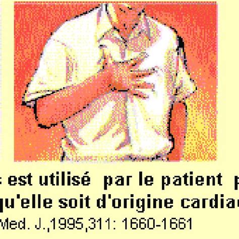 Algorithme décisionnel devant une douleur thoracique suivant les