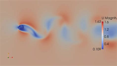 immersed boundary method in openfoam part 1 velocity contours youtube