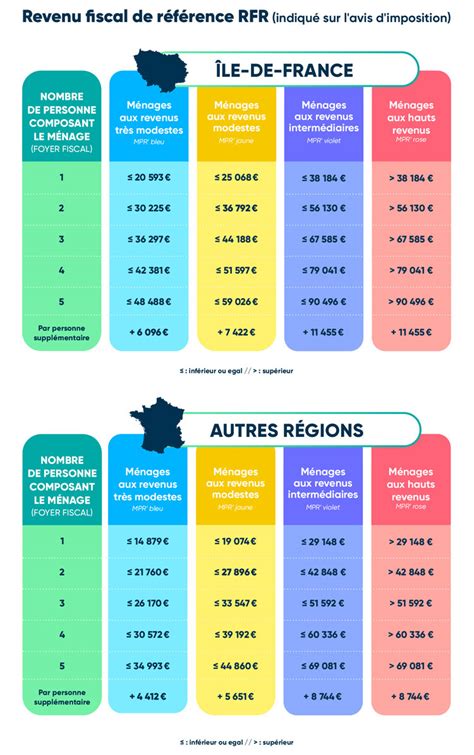 Maprimer Nov Les Nouveaux Bar Mes D Voil S