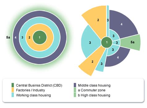 What Does Settlement Patterns Mean In Geography