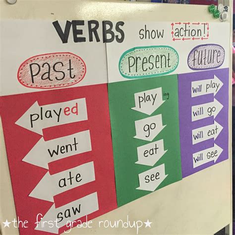 Past Tense Verb Anchor Chart