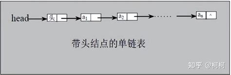 数据结构与算法「java」——链表 知乎