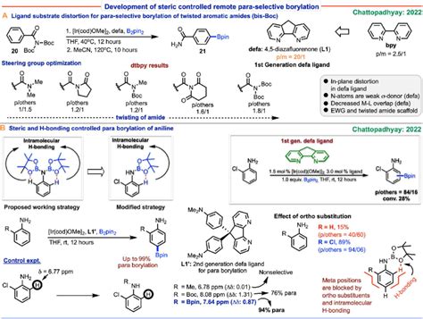 Sterically Controlled Para Ch Borylation A Ligand Substrate