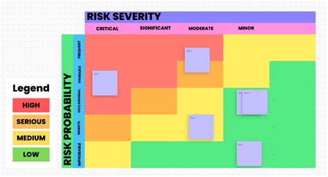 Free Risk Heat Map Templates For Easy Risk Analysis Clickup