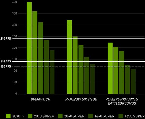 Nvidia Gtx Super Fortnite Fps Atelier Yuwa Ciao Jp