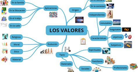 Mapa Mental De Valores Book Jb R The Best Porn Website
