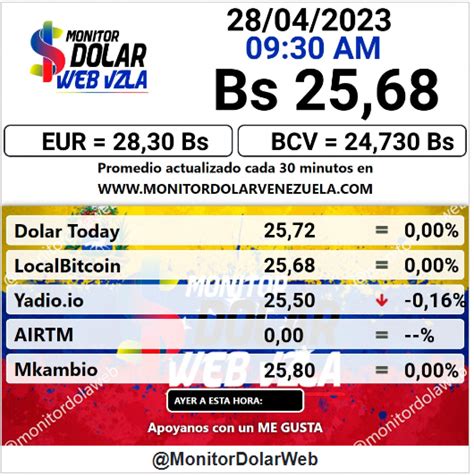 Precio del dólar BCV hoy viernes 28 de abril de 2023 Precio del