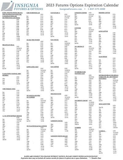 Options Expiration Calendar Jami Rickie