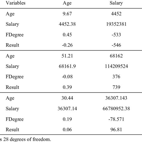 test of equality of covariance matrices by using box s m download scientific diagram