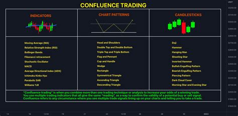 Confluence Trading For BINANCE BTCUSDT By QuantVue TradingView
