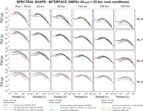 Trellis Chart A Visual Reference Of Charts Chart Master