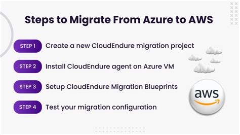 The Ultimate Guide On Migrating From Azure To Aws Avahi