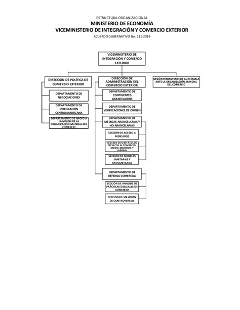 Organigrama Ministerio De Economia De GUATEMALA