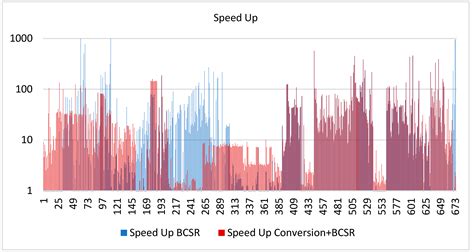 applied sciences free full text aaqal a machine learning based tool for performance