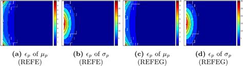 pdf stochastic finite element response analysis using random eigenfunction expansion 2017