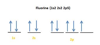 Lewis Diagram For Fluorine