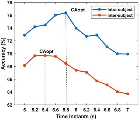 frontiers deep learning based inter subject continuous decoding of motor imagery for practical