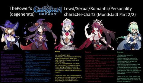 Rule Alchemist Genshin Impact Goth Kinks Knight Lisa Genshin Impact