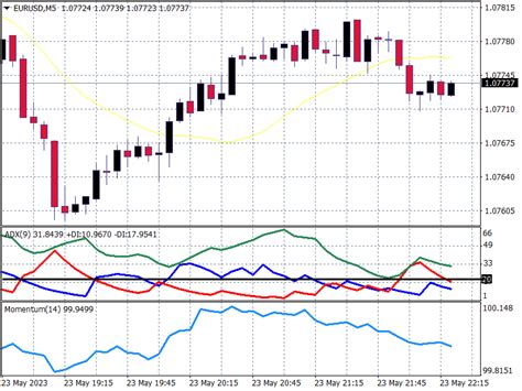 how to use adx indicator for day trading 5 pro tips chartattacks