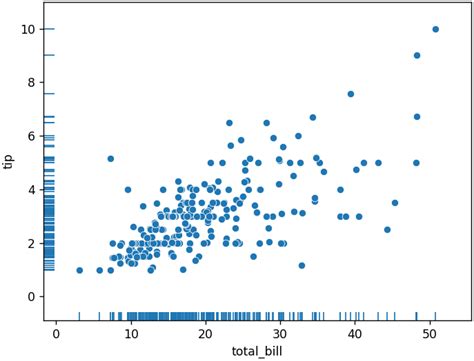 Python Seaborn