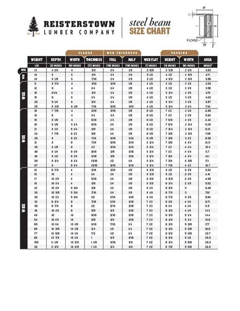 Steel I Beam Chart Sizes Metric Steel Beam Size Chart