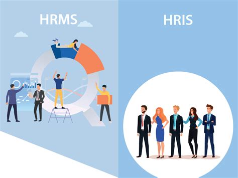 HRMS Hệ thống quản lý nguồn nhân lực hoặc HRIS Hệ thống thông tin