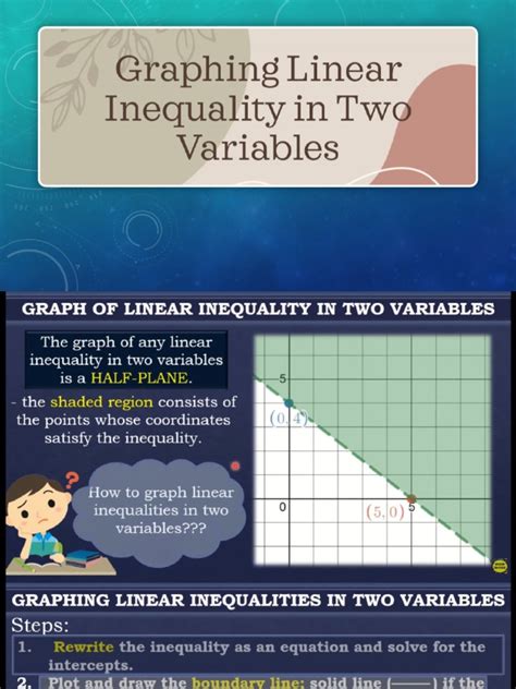 2 graphing linear inequality pptx pdf