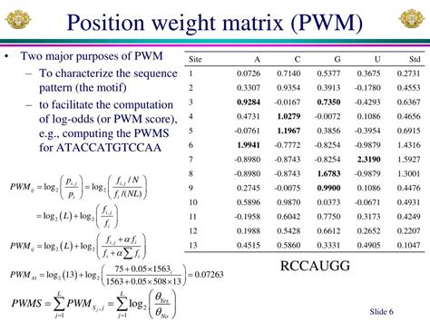ppt position weight matrix pwm perceptron and their applications powerpoint presentation