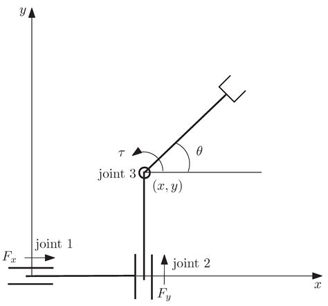 electronics free full text a simple learning approach for robust tracking control of a class