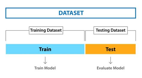 machine learning model validation vproexpert