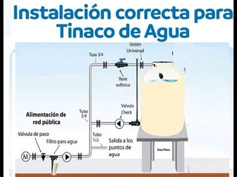 Cómo instalar un tanque de agua o tinaco explicado paso a paso fácil